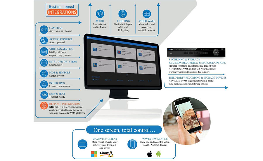 KBVISION launches a new generation of recorders with artificial ...
